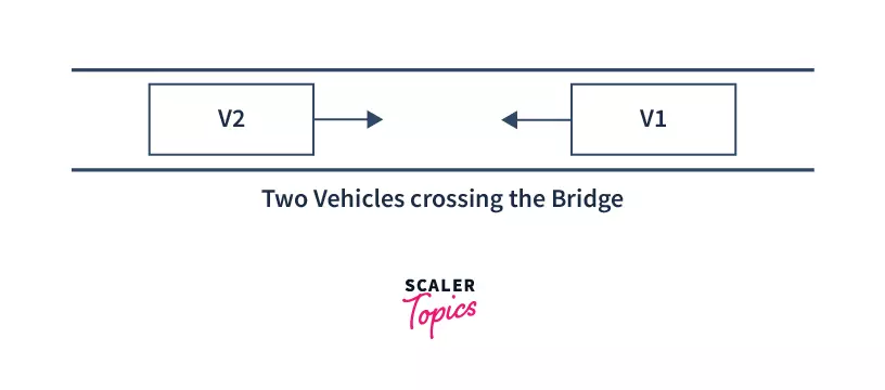 Deadlock in Java with Examples | Scaler Topics